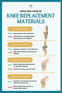 All The Types Of Knee Replacement | Dr. Pamela Mehta, MD