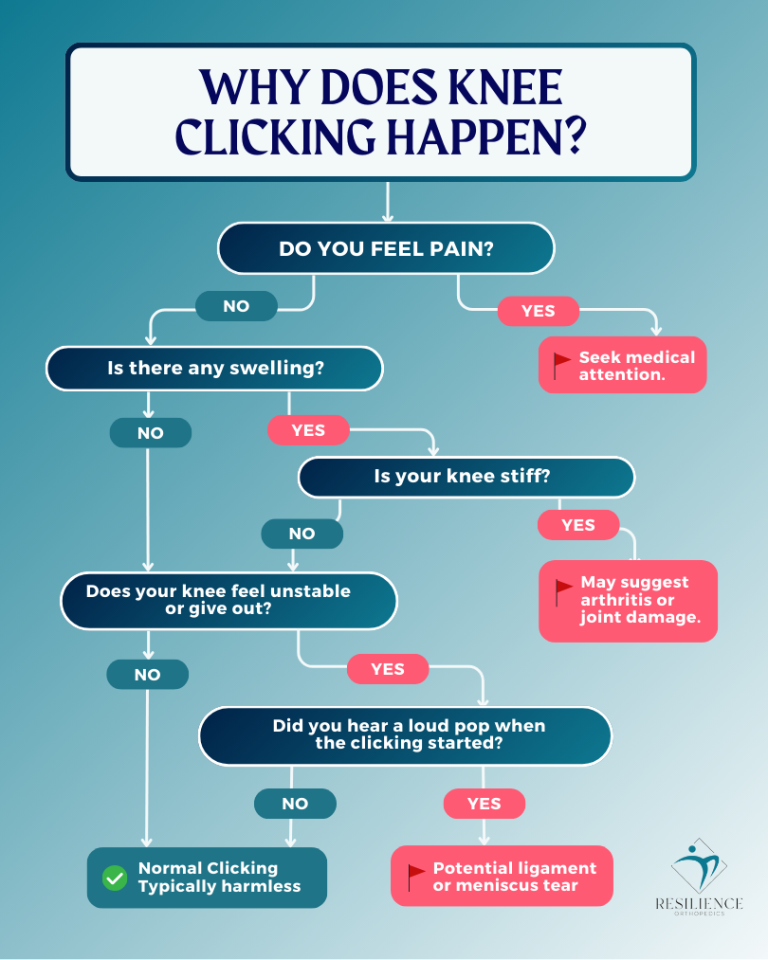 Is Knee Clicking Harmless Or A Red Flag? | Dr. Pamela Mehta, MD