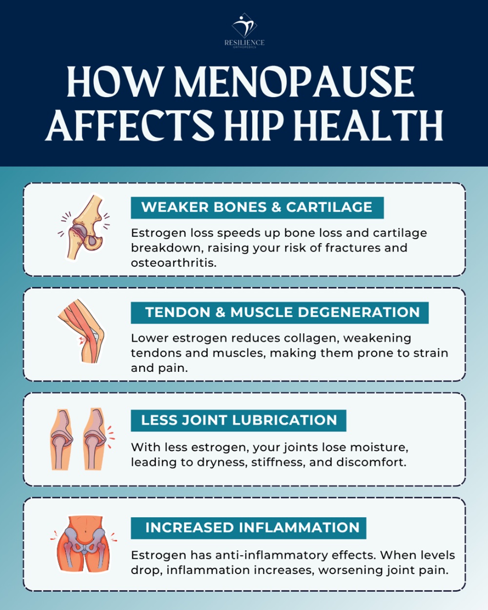 Why Do Your Hips Hurt During Menopause? I Dr. Pamela Mehta
