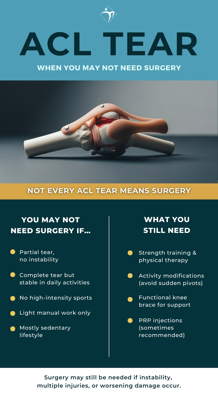 Is Skipping ACL Surgery An Option? | Dr. Pamela Mehta, M.D